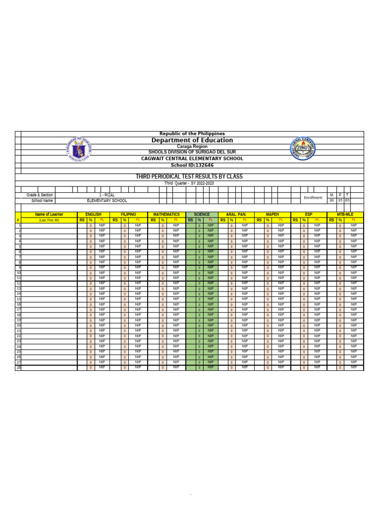 Grade 6 3rd Quarter MPS | PDF | Government | Southeast Asia