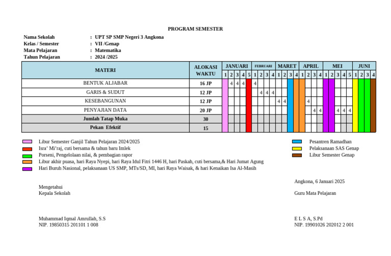 Program Semester MM Genap KLS Vii 2024-2025 | PDF