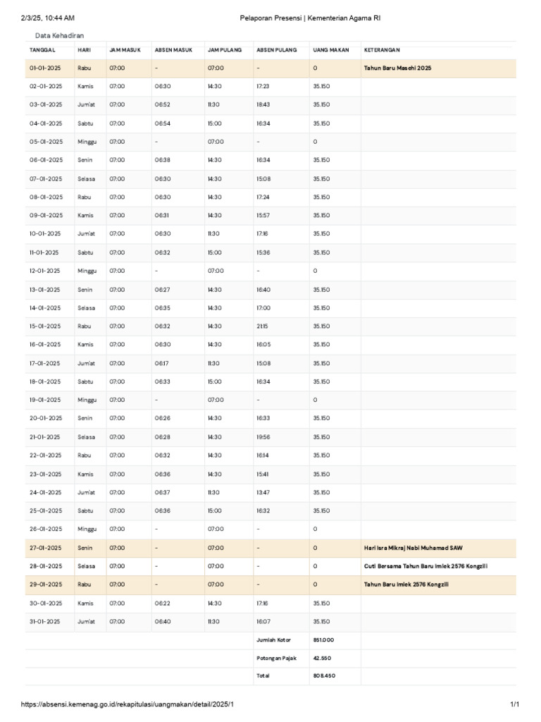 Absen Makan Jan 2025 | PDF