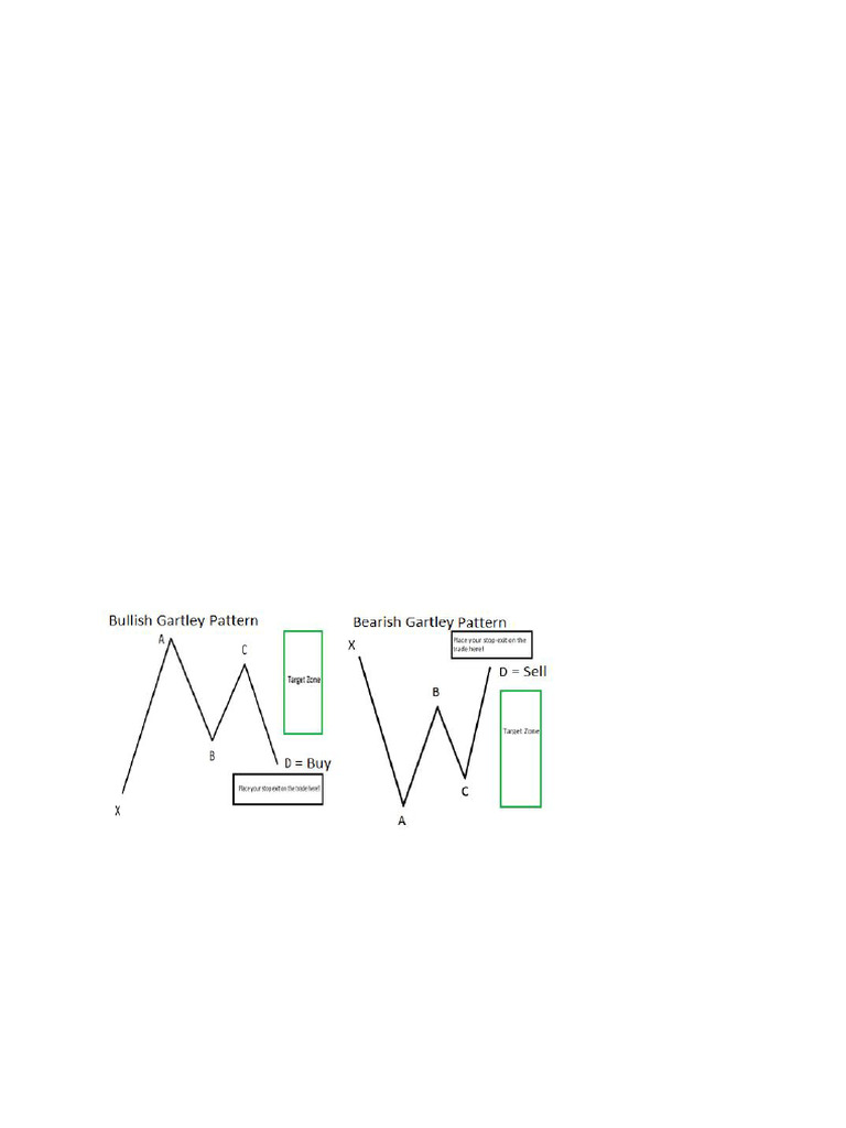 Metode Gartley | PDF