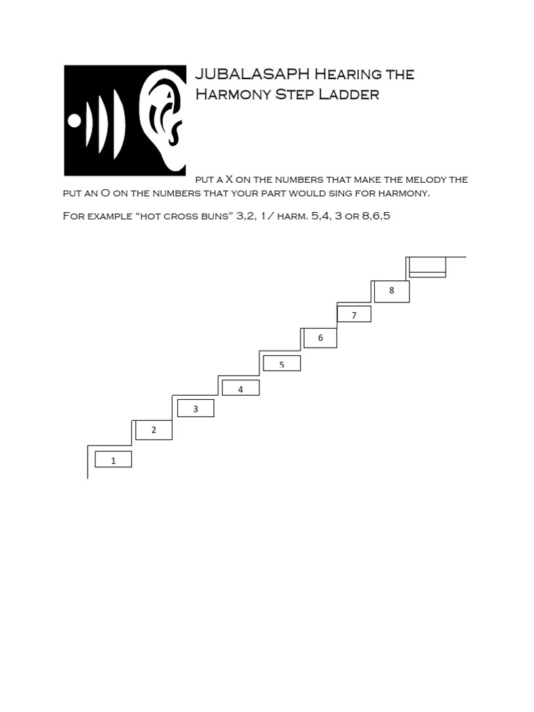 Hearing the Harmony Step Ladder | PDF