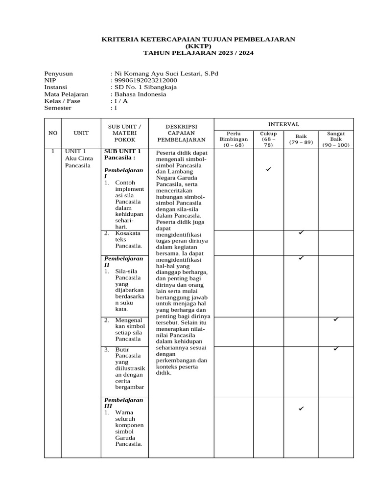 KKTP Pancasila Kelas 1 Semester 1 | PDF