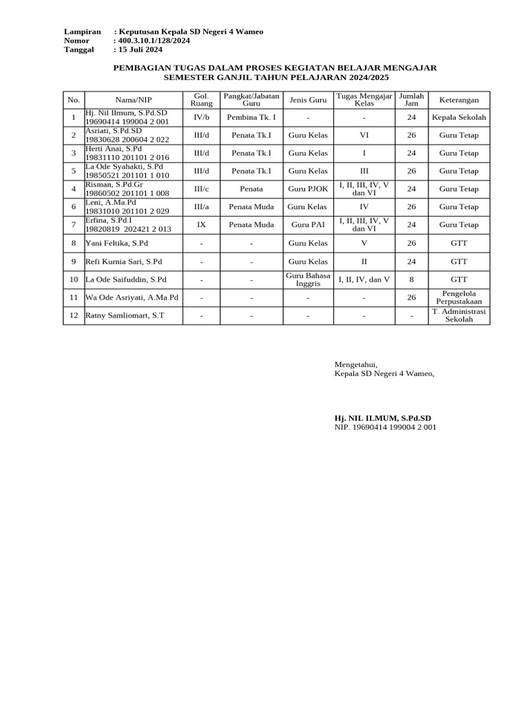 Lampiran SK Pemb. Tugas | PDF