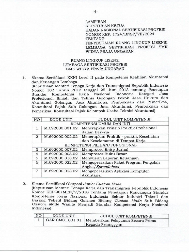 Lampiran SK PRL 2024 | PDF