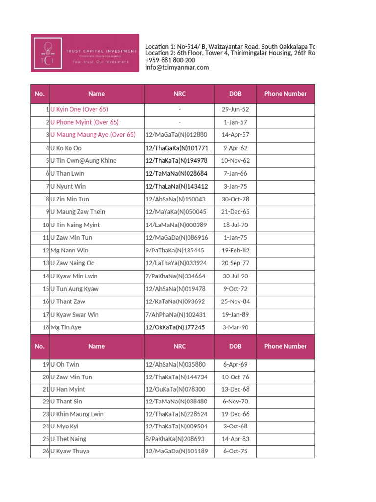 Health Insurance Plans Overview | PDF | Myanmar | Politics Of Myanmar