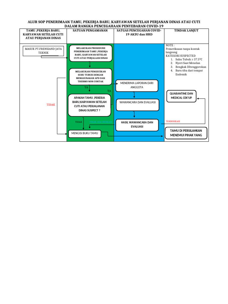 Alur Sop Penerimaan Tamu | PDF