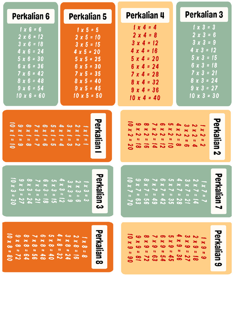 Buku Saku Perkalian 1 | PDF