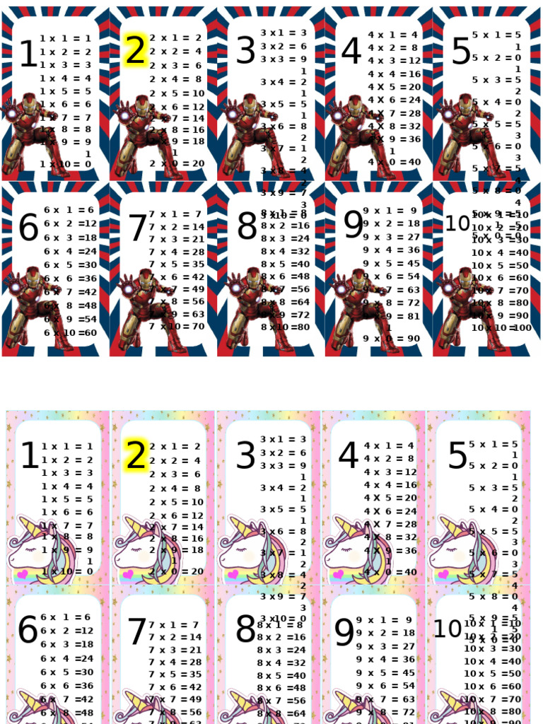 Tablas de Mult 7 Dif | PDF | Bmw