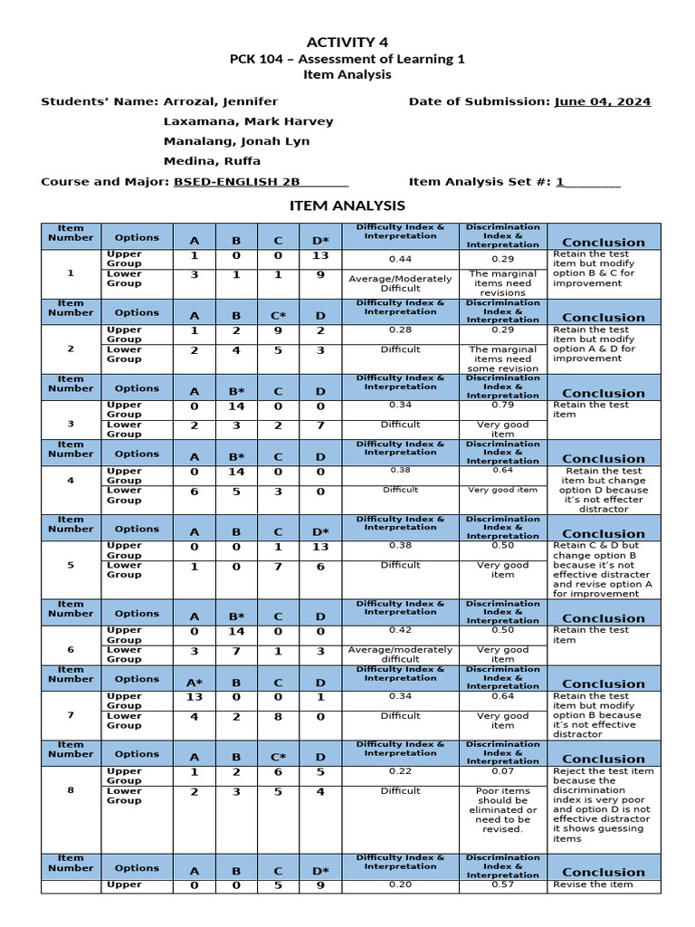 Activity 4. Item Analysis 1 | PDF | Evaluation Methods | Cognition