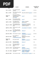 Space Exploration Milestones Quiz | PDF