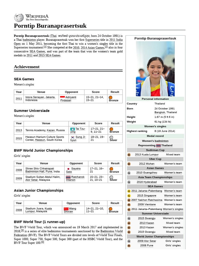 Porntip_Buranaprasertsuk | PDF | Sports Competitions