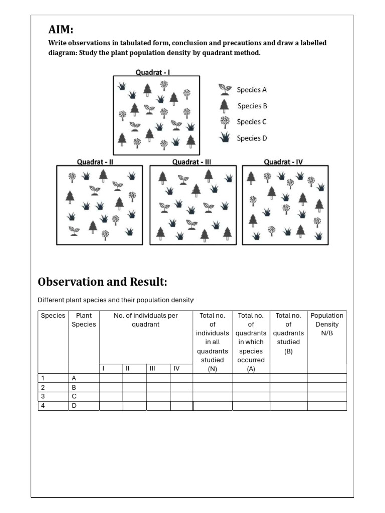 Minor Practical Bio 12thStd | PDF