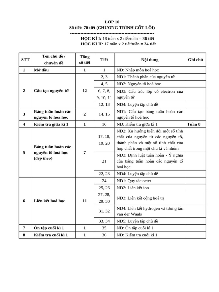 1. PPCT - 10 (70 tiết) | PDF