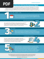 SANS Security Awareness Maturity Model | PDF | Computer Security | Security