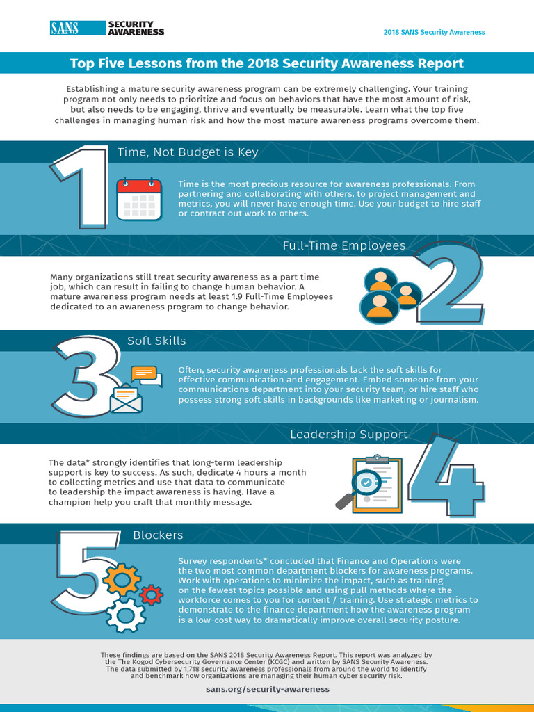 Poster SSA Top Five Lessons AR Report 11x17 v01 | PDF | Computer Security | Security