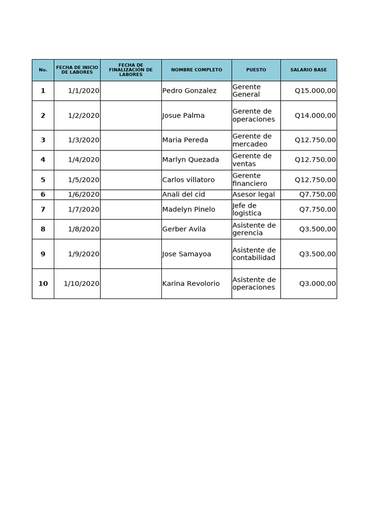 Nomina y Planilla Proyecto Final | PDF
