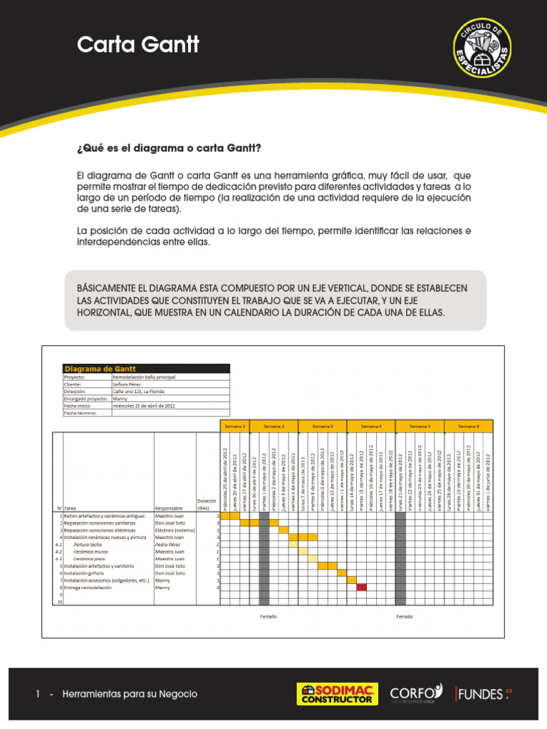 Diagrama Carta Gantt 1 | PDF