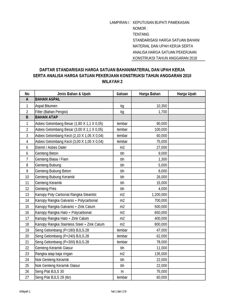 Rab Tanggul Penahan Tanah Cendana Raya | PDF | Building Engineering | Materials