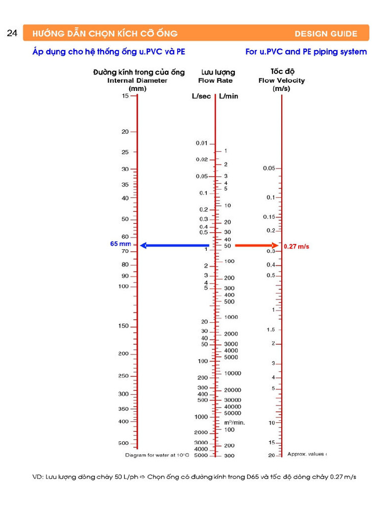 Huong Dan Gan Keo Ong uPVC | PDF