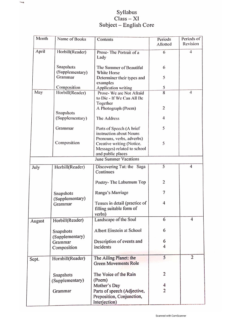 11th Eng Core | PDF