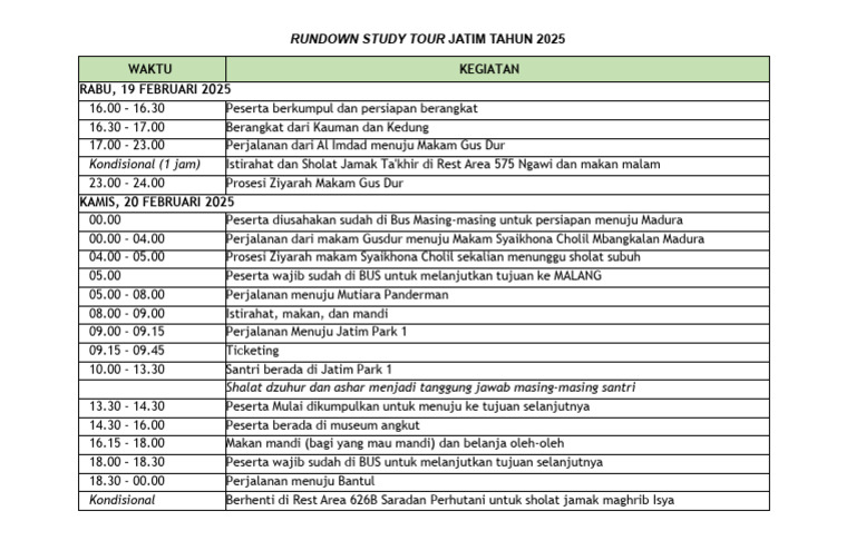 Rundown Study Tour Jatim Tahun 2025 | PDF