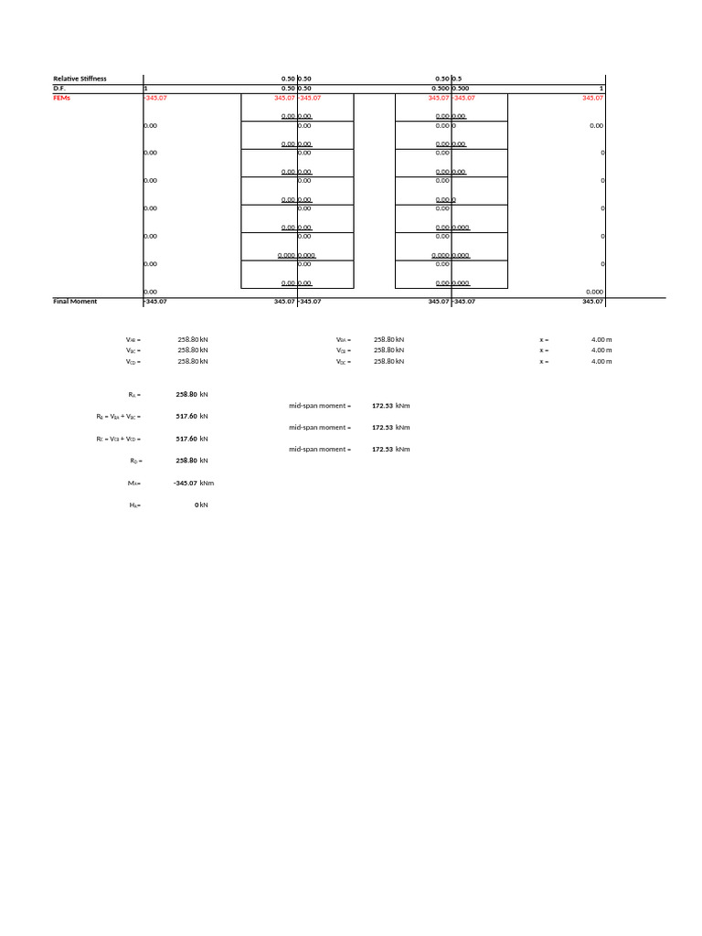 Moment Distribution Spreadsheet | PDF