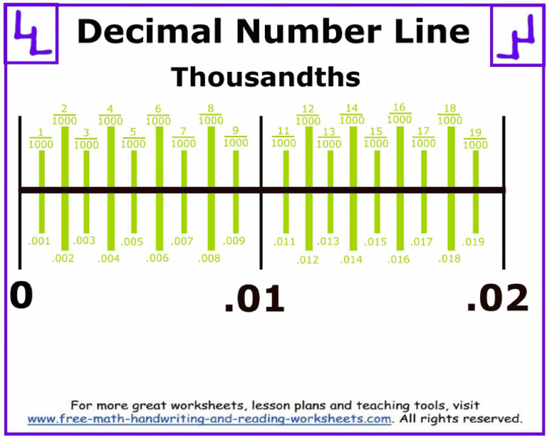decimal-number-line-3 | PDF