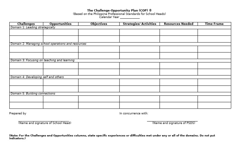 The Challenge Opportunity Plan Format | PDF