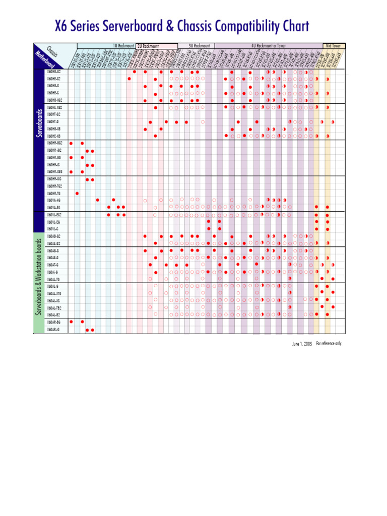 Chassis Compatibility | PDF