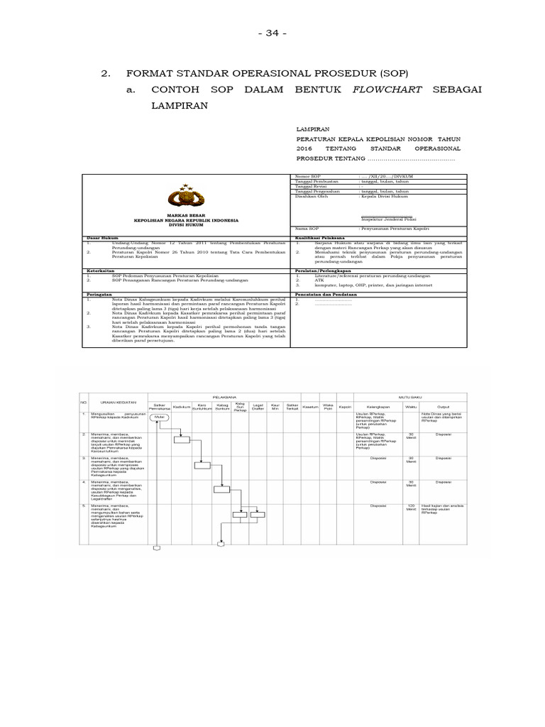 Contoh SOP dan Format Flowchart Polri | PDF