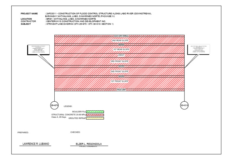 SLD 1 24FC0011 | PDF
