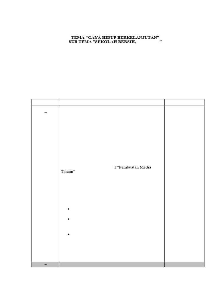 Modul Hari 3 p5 Gm Sdh | PDF