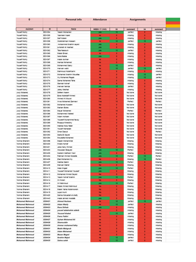 Student Attendance and Assignments Summary | PDF