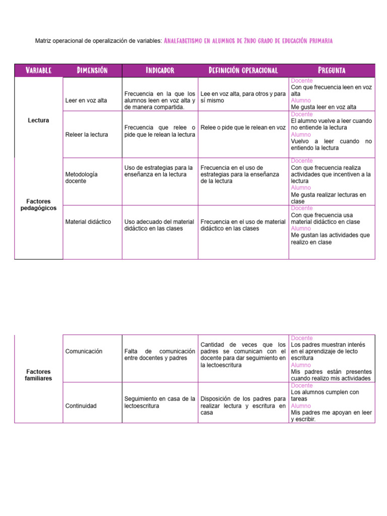 Arlette Sánchez Pérez | PDF | Maestros | Enseñando
