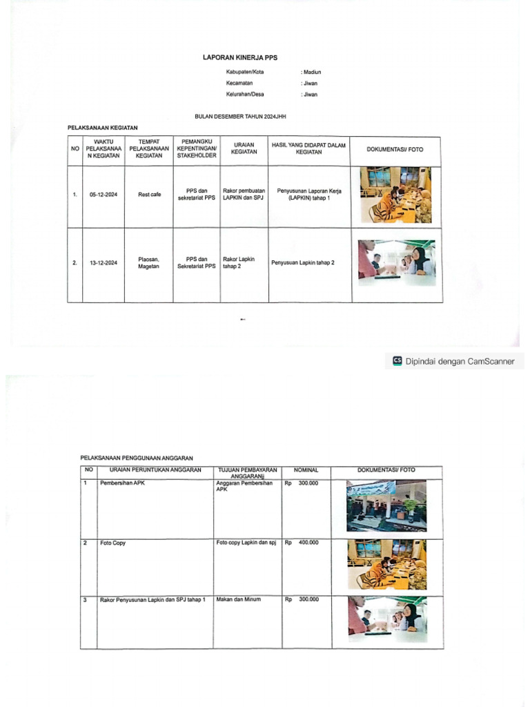 Lapkin PPS Desember 2024 | PDF