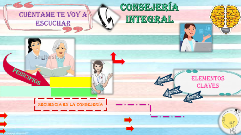 Infografía.Consejería Integral | PDF