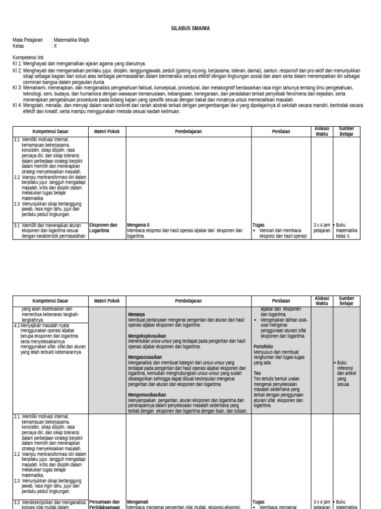 Silabus Matematika Sma Kelas X Wajib | PDF