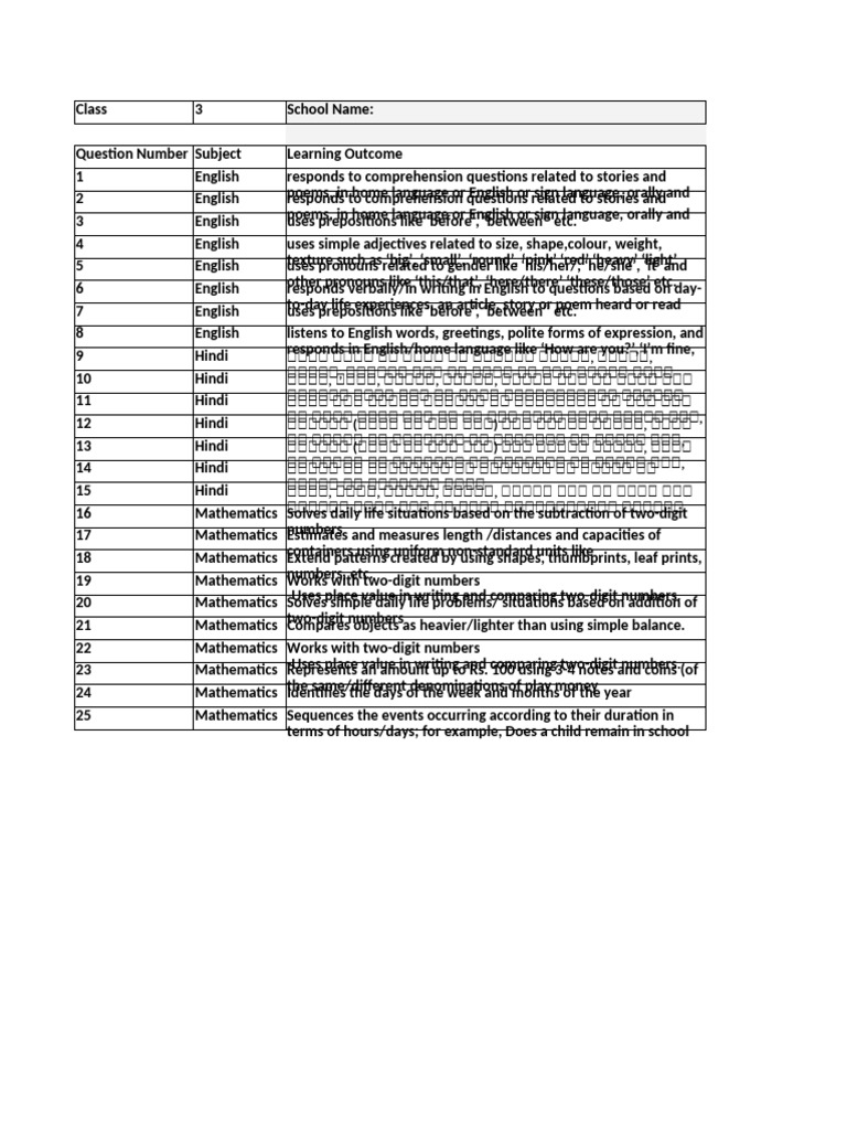 Kendriya Vidyalaya Tamulpur Kvs Lat Tool | PDF | English Language ...