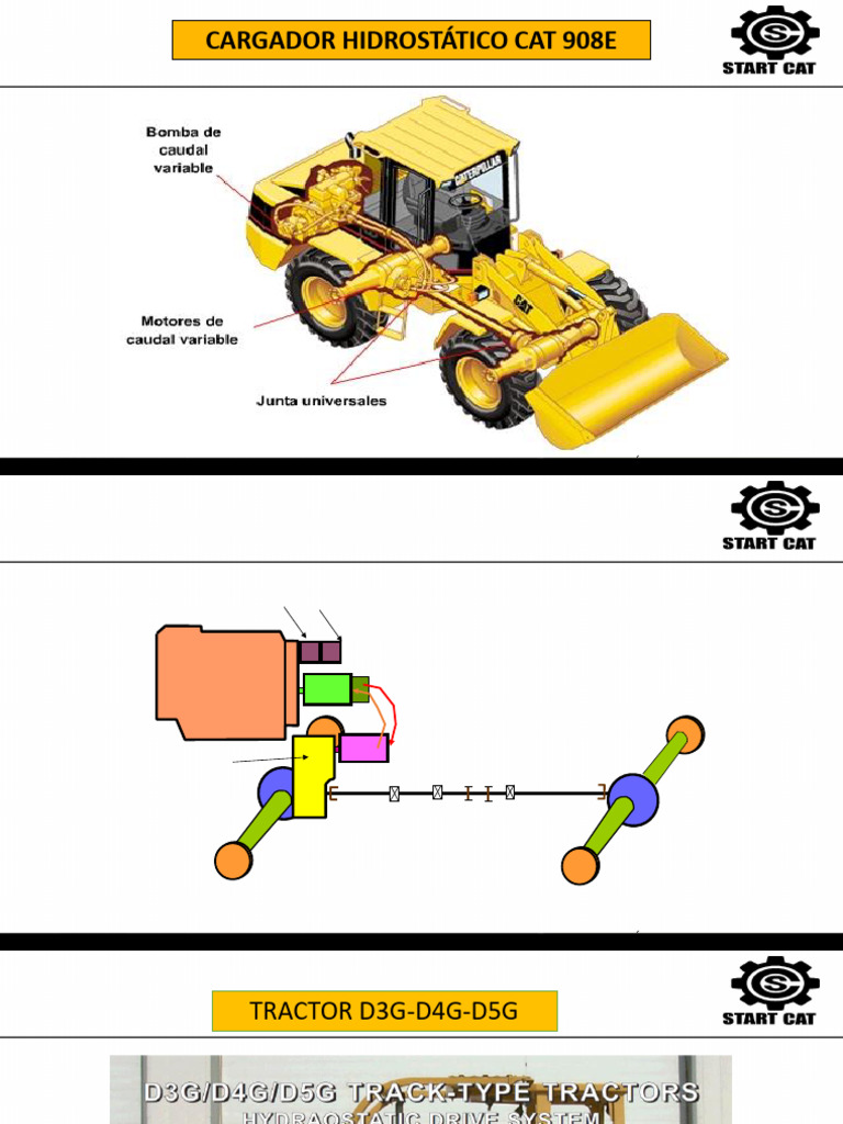 Transmisión Hidrostática | PDF | Pump | Valve