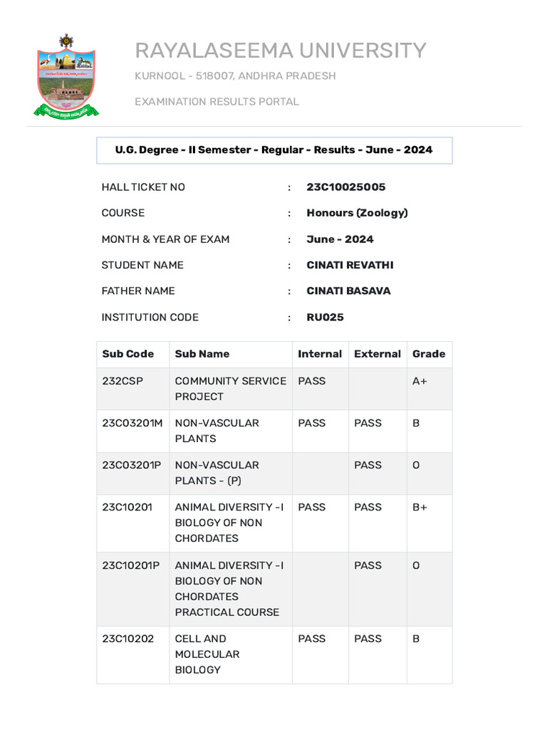 Results - University, Kurnool | PDF
