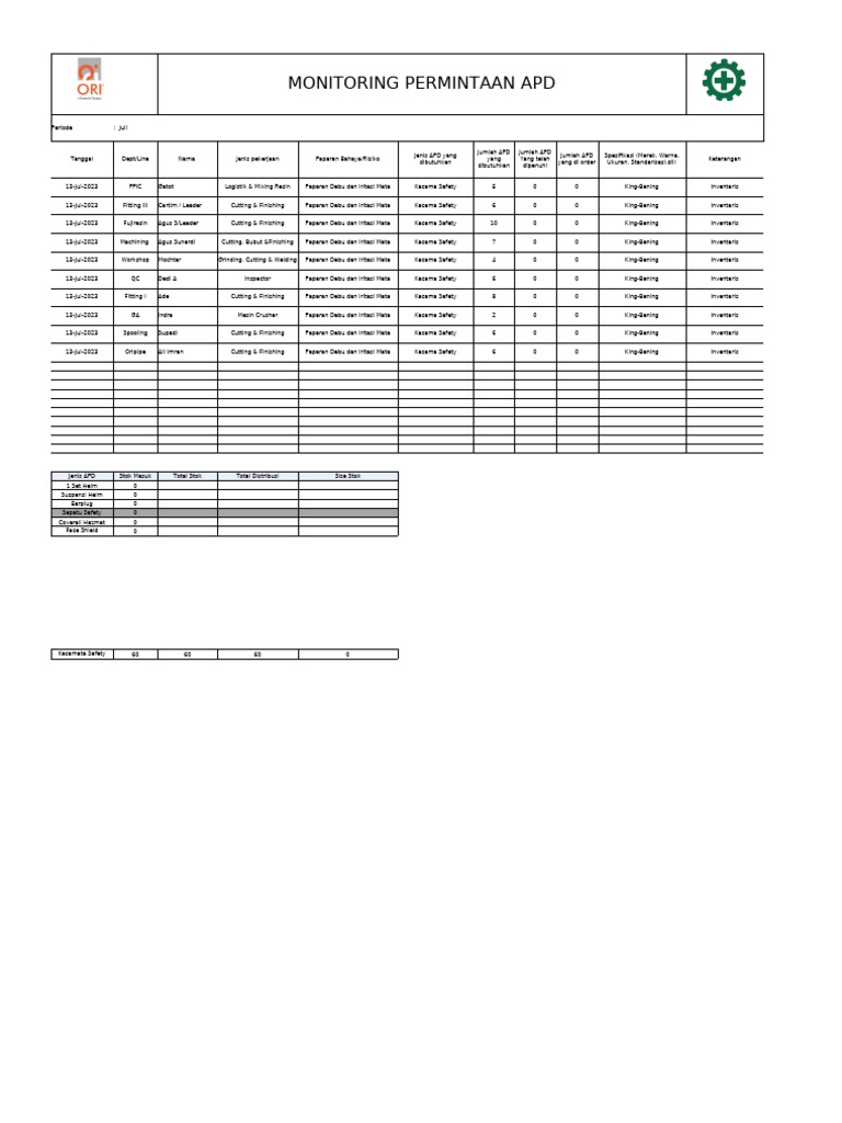 Monitoring Permintaan APD 2024 | PDF