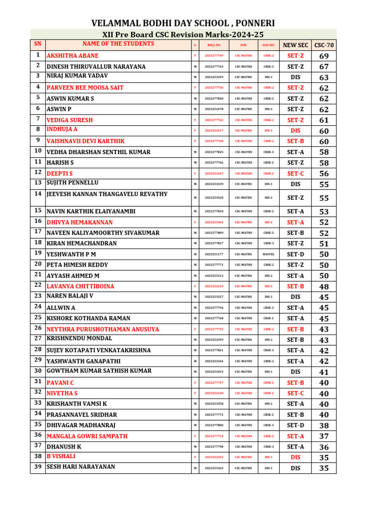 XII Pre Board Csc Mrks-2024-25 | PDF XII Pre Board Csc Mrks-2024-25 | PDF