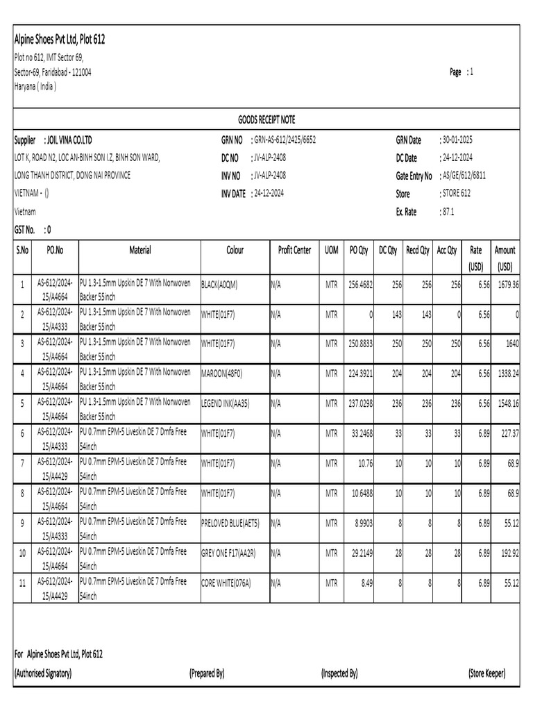 Goods Receipt Note Fri Feb 14 05-19-16 GMT 2025 | PDF | Economy Of ...
