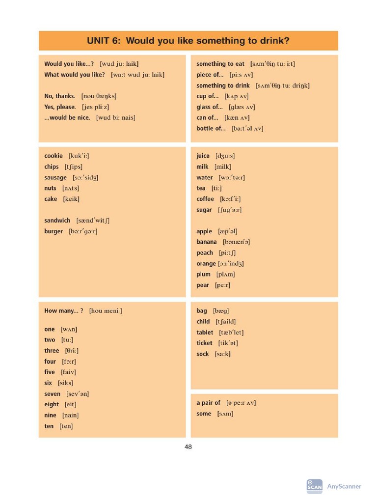English Conversation 5 | PDF