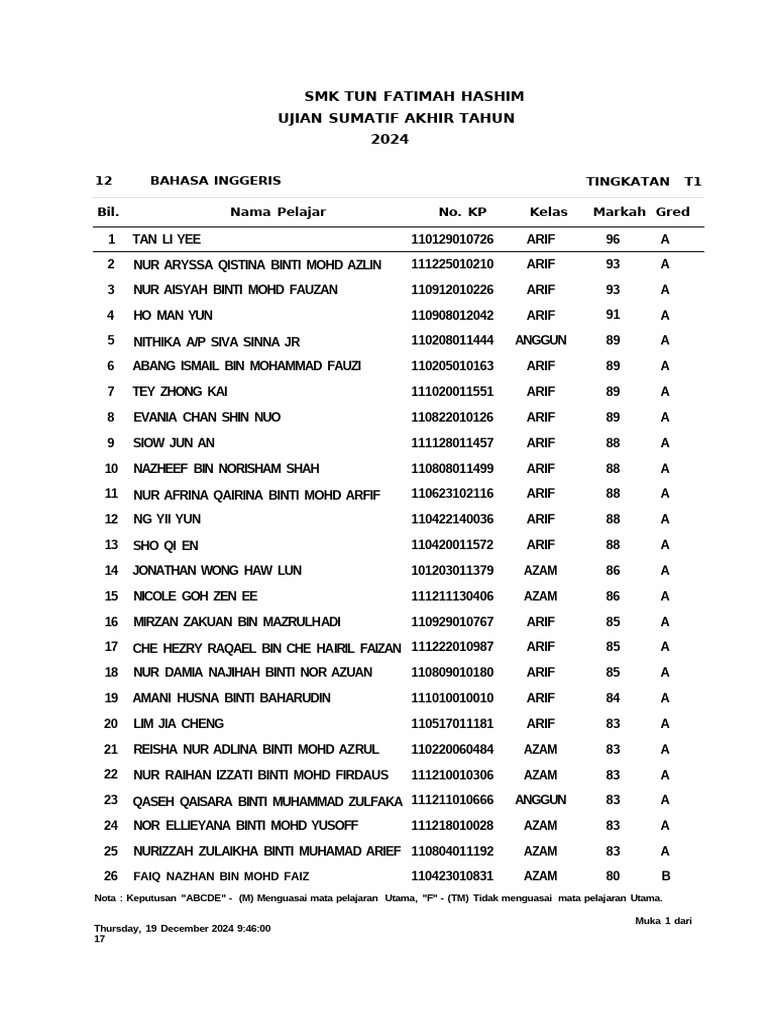 Form 1, English | PDF