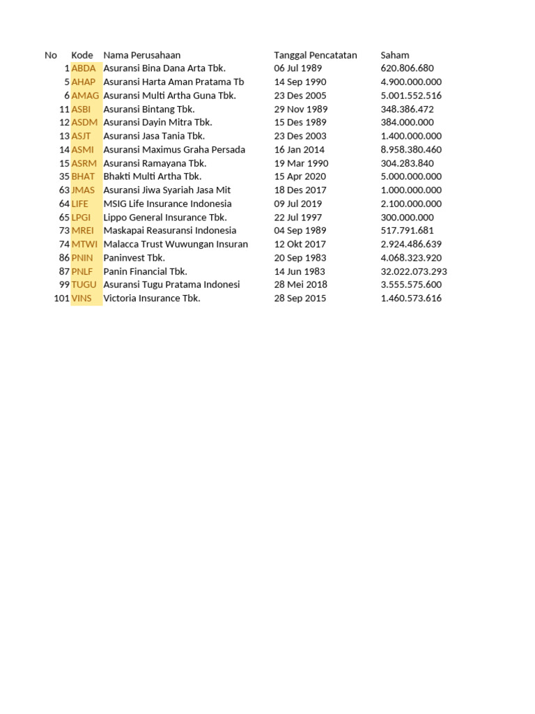Daftar Saham - Financials - 20240402 | PDF