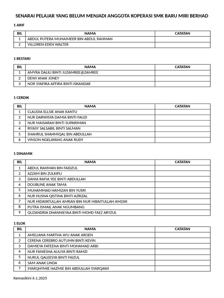 Senarai Nama Pelajar SMKBM Mengikut Tingkatan | PDF