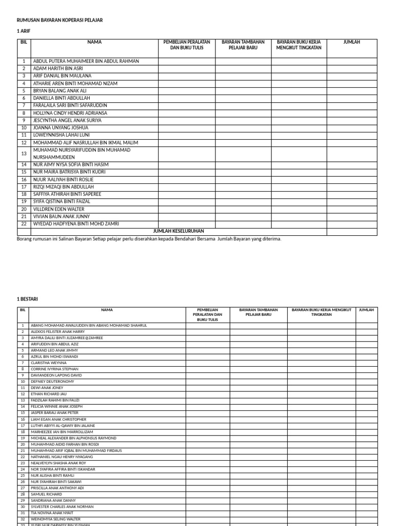 Senarai Nama Pelajar SMKBM Mengikut Tingkatan (1) | PDF
