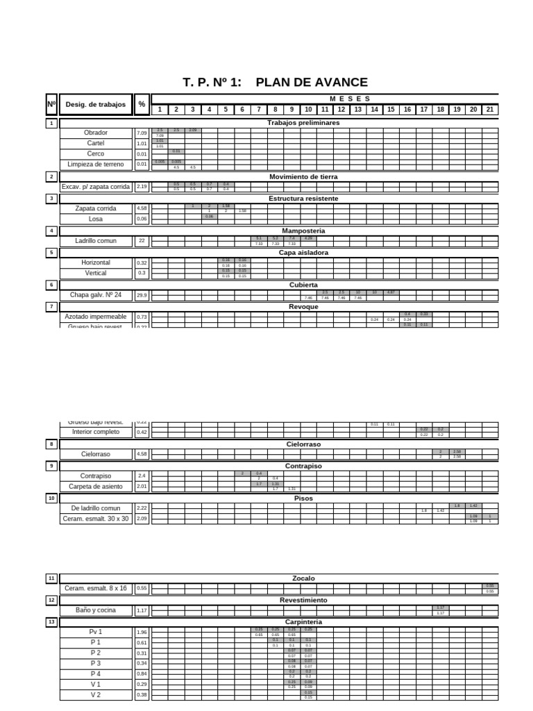 Plan de Avance 2 | PDF | Materiales de construcción