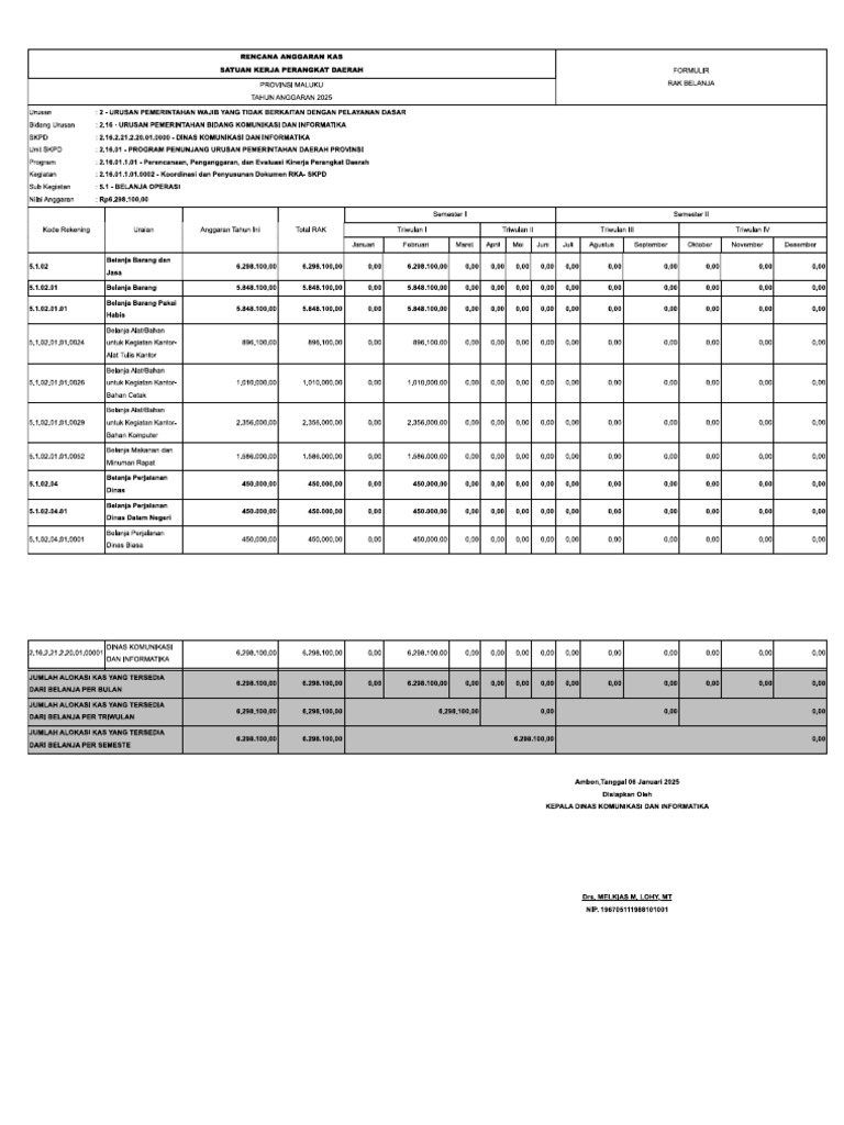 2.16.01.1.01.0002 - Koordinasi Dan Penyusunan Dokumen RKA - SKPD | PDF